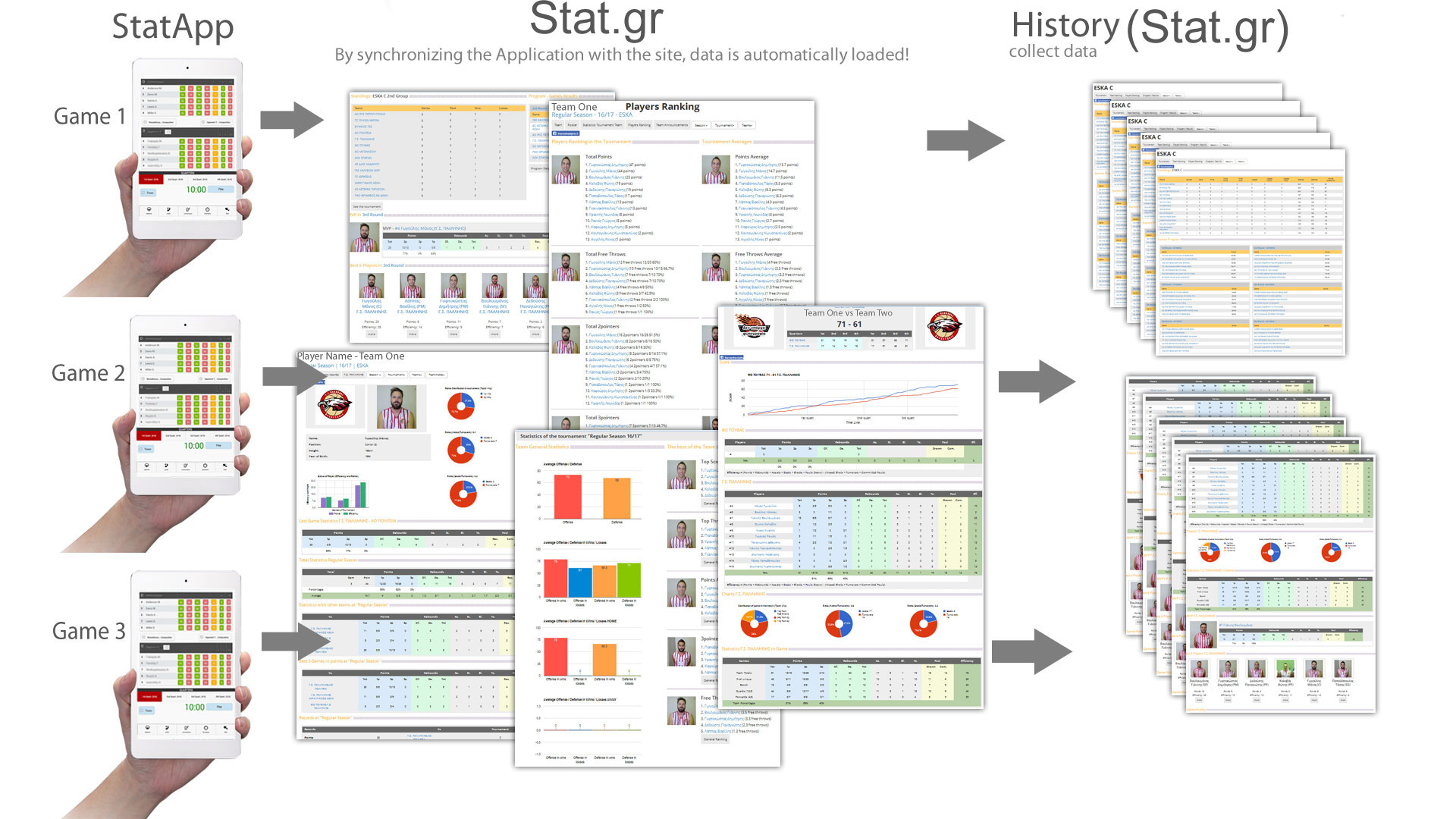 Basketball League Organizer - StatApp Application